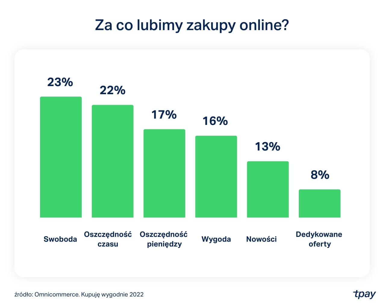 Czym jest smart shopping i smart e-commerce? Czym jest smart shopping i smart e-commerce?